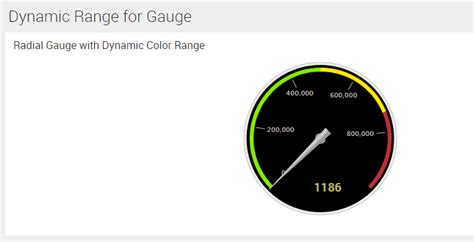 Radial Gauge And Max Value Splunk Community