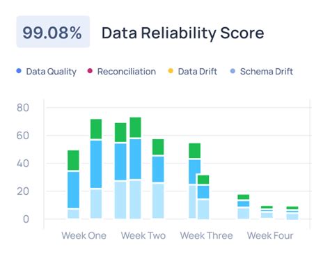 Acceldata Data Observability Platform For Enterprises