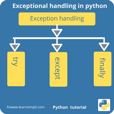 Exception Handling In Python Learn Simpli