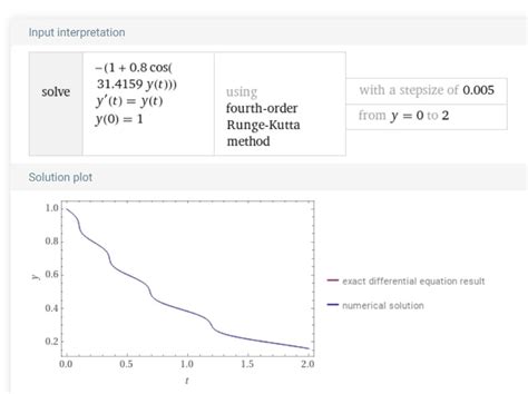 Tikz Pgf Plot Solution To Differential Equation Tex Latex Stack
