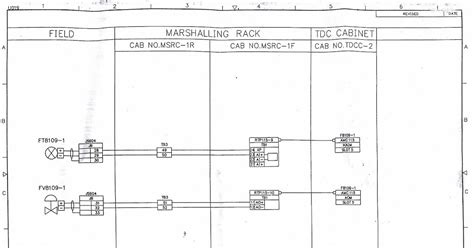 Field Instrumentation Loop Diagram
