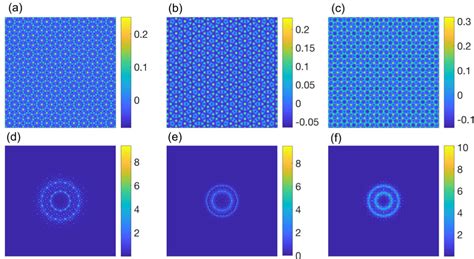 Quasicrystal Patterns In A Neural Field Model
