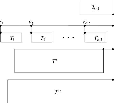 Recursive Strategy For Non Upward Drawings Download Scientific Diagram