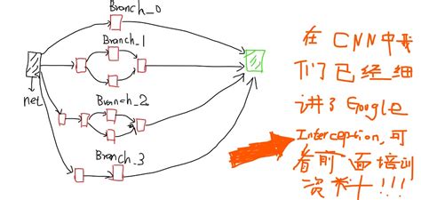 Tensorflow实现cnn举例 Inter Credittensorflow