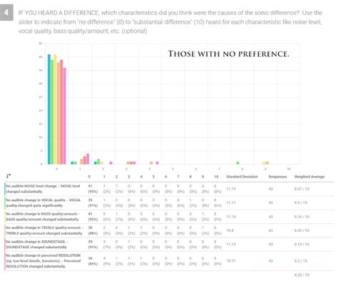 Archimagos Musings Results Internet Blind Test Of 24 Bit Vs Dithered 16 Bit Part Deux Daft