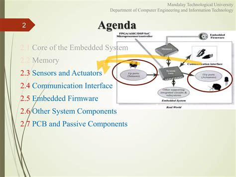 Introduction To Embedded System Chapter 2 4th Portion Pptx