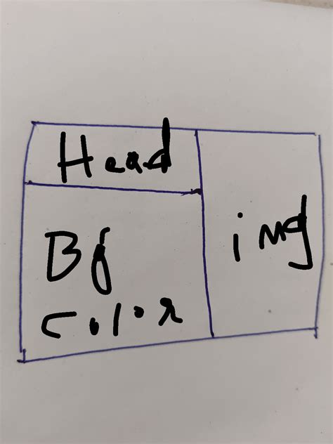 Zurb Foundation How Do You Guys Do This Layout Responsive Rwebdev