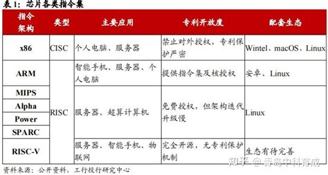 性能惊人！risc V新品发布，真能pk掉intel？ 知乎