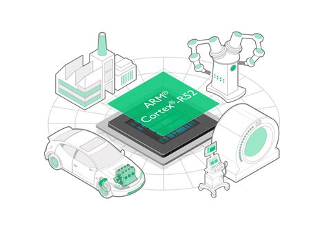 Νέος τετραπύρηνος Arm Cortex R52 για αυτόνομα οχήματα