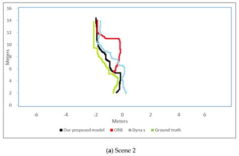 An Intelligent Tracking System For Moving Objects In Dynamic Environments