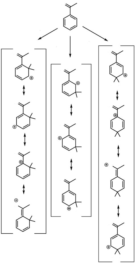 16 3 Directing Effects Of Substituents In Conjugation With The Benzene Ring Chemistry Libretexts