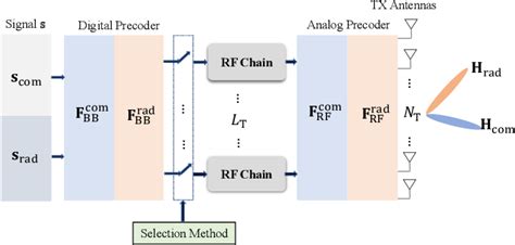 Flexible Hybrid Beamforming For Spectrally Efficient 6g Joint Radar