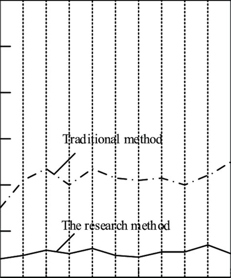 comparison of measurement error download scientific diagram