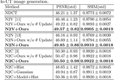 Table 1 From Self Supervised Learning Based Ct Denoising Using Pseudo