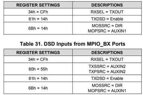 Pcm9211 Dsd 112mhz Audio Forum Audio Ti E2e Support Forums
