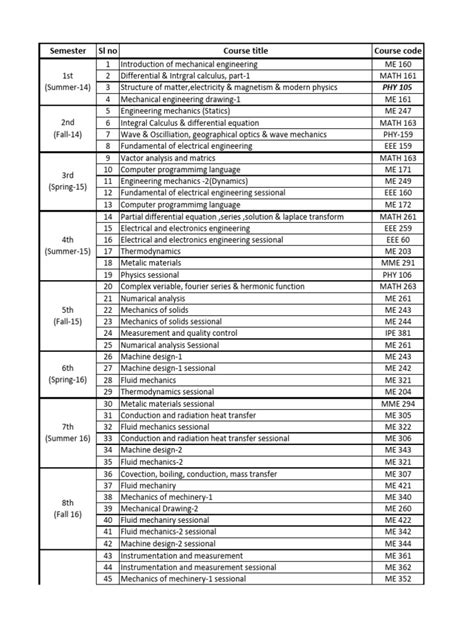 semester sl no course title course code pdf mathematical analysis engineering