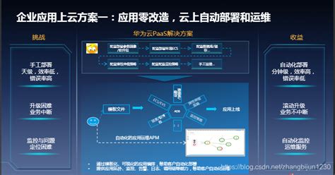 华为云paas梳理了客户可能上云的三类场景和七种解决方案 华为云paas平台 csdn博客