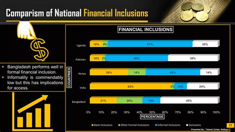 National Financial Inclusion Strategy Bangladesh Pdf