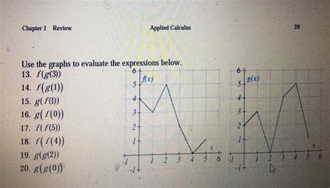 solved use the graphs to evaluate the expressions below