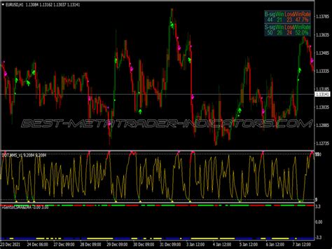 Rsi Dot Trend Binary Options System ⋆ Great Mt4 Indicators Mq4 Or