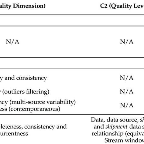 Distributed Architecture Of The Traceability System Download