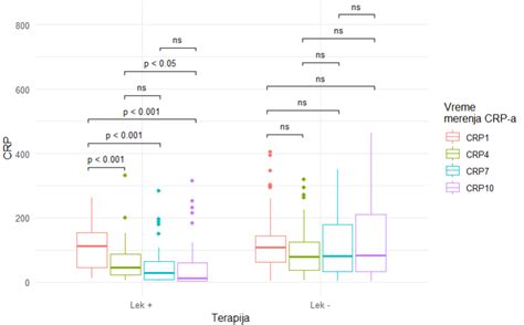 R How To Include Pairwise Wilcox Test In Tblsummary Stack Overflow