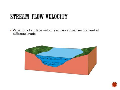 PPT Stream Flow Measurement Monitoring PowerPoint Presentation Free Download ID