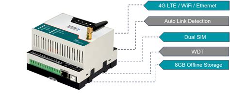 Industrial Data Logger G LTE