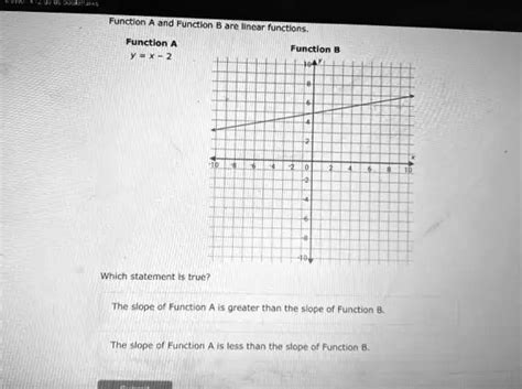 Video Solution Function Function Which Statement Is Correct The Slope