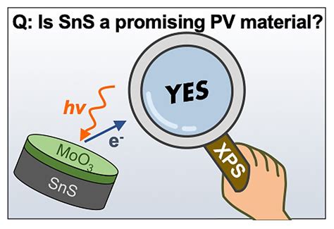 Research News Large Band Bending At Sns Interface Opens Door For