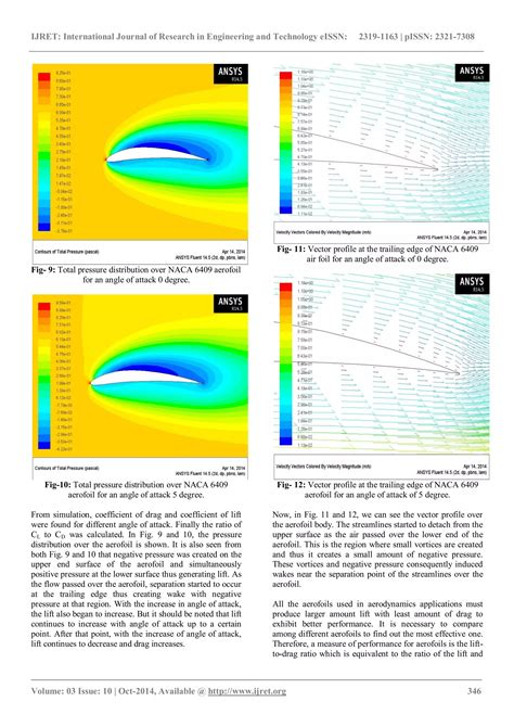 A Comparative Flow Analysis Of Naca 6409 And Naca 4412 Aerofoil Pdf