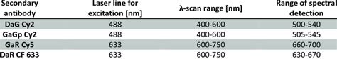Parameter Settings For The Lambda Scan And Image Capturing Download Scientific Diagram