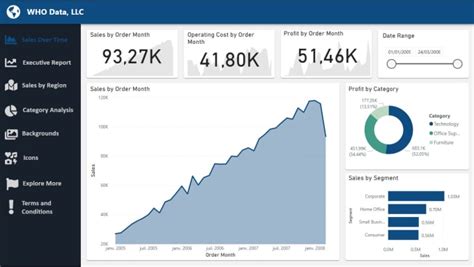 Create Impactful Dashboards With Power Bi By Datacorp Fiverr