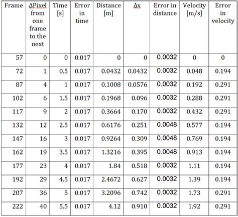 Video Frame Rate Calculator At Bradley Lambert Blog