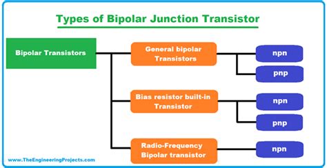 BJT Definition Symbol Working Characteristics Types Applications The Engineering Projects