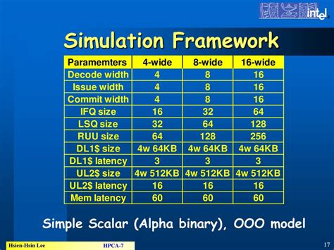 Ppt Stack Value File Custom Microarchitecture For The Stack Powerpoint Presentation Id3376432