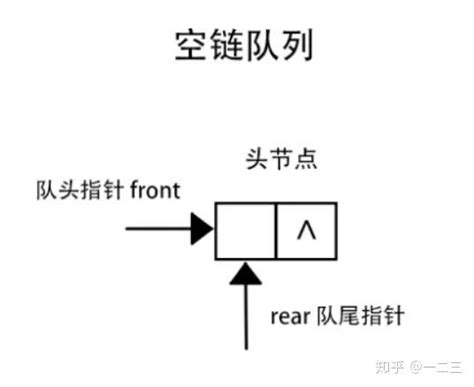 数据结构之队列 知乎