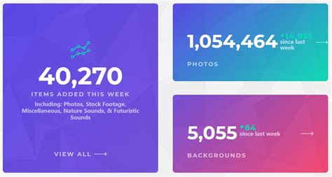 Envato Elements A Treasure Trove Of Digital Assets For Entreprenuers And Creatives