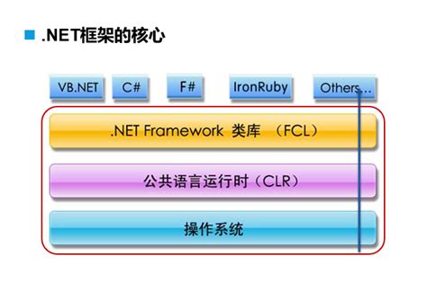 C Net C Csdn