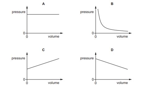 Cie Igcse Physics Paper 2 Prediction