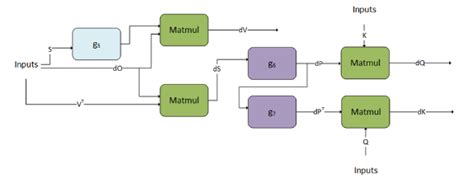 Graph API NVIDIA CuDNN V9 4 0 Documentation