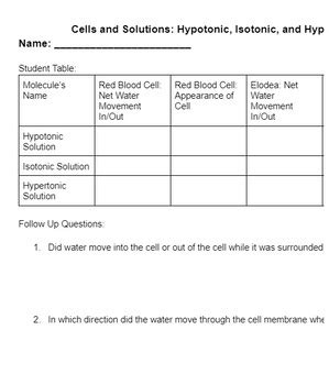 Cells And Solutions Hypotonic Isotonic And Hypertonic Solutions Lab Explora