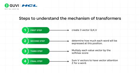 Step By Step Guide To Building Qa Systems Using Transformers