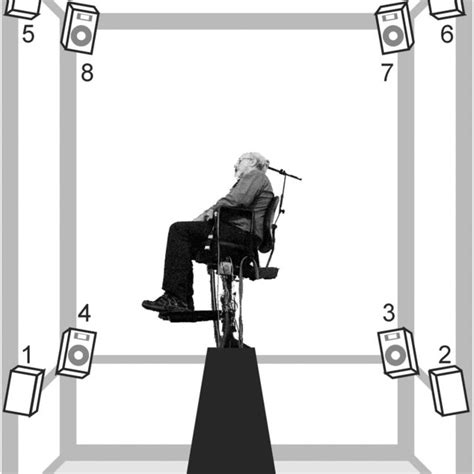 Setup For Sound Localization Testing Download Scientific Diagram