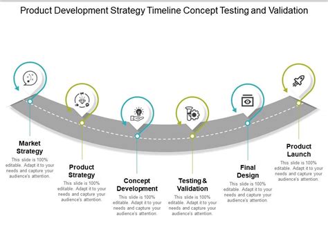 Product Development Strategy Timeline Concept Testing And Validation Ppt Po