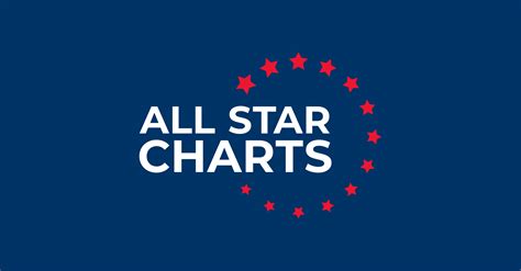 Trendlines On Logarithmic Scale Charts