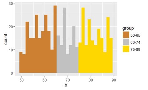 How To Plot A Histogram With Different Colors In R