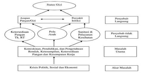 Theoretical Foundation Download Scientific Diagram