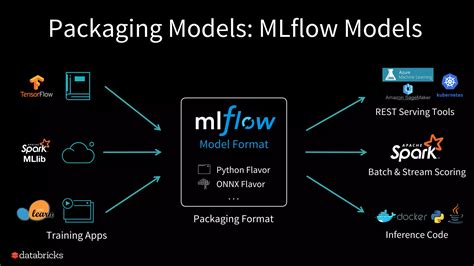 Mlflow Accelerating The End To End Ml Lifecycle Pdf