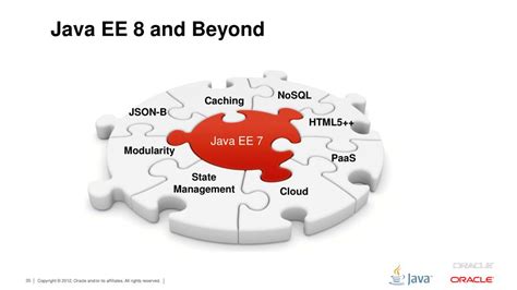 Ppt The Java Ee 7 Platform Productivity And Html5 Powerpoint